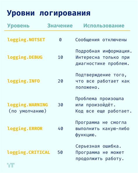 Python Logging Format Level
