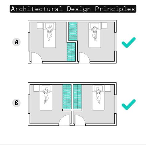 Architectural Design Principles For Bedroom Closets