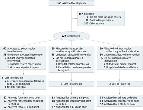 Intracapsular Vs Extracapsular Tonsillectomy Recovery Time The Finite