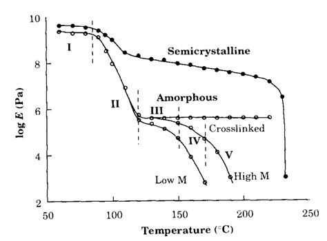 시리즈 고분자물리 Xkrwjdalslog