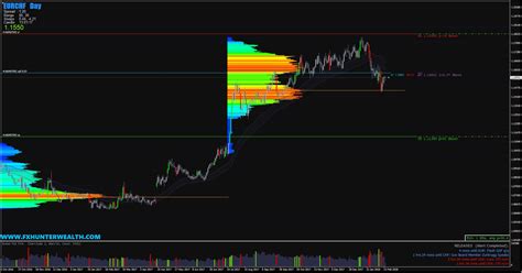 Forex Email Template Forex Scalping Strategy Forum