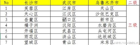 Excel函數公式：超級實用的多級聯動菜單設置技巧解讀 每日頭條