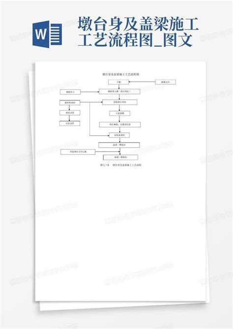 墩台身及盖梁施工工艺流程图 图文Word模板下载 编号qdxejgdg 熊猫办公