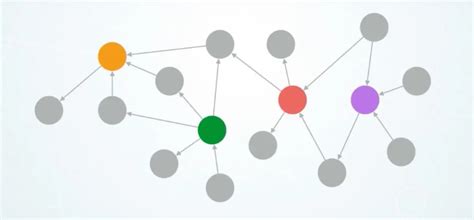 Preparing For The Data Engineering System Design Interview 1 Of 2