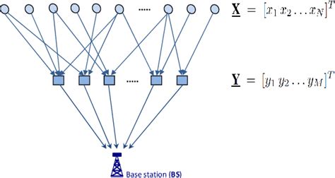 Figure 1 From Stochastic Based Power Consumption Analysis For Data Transmission In Wireless