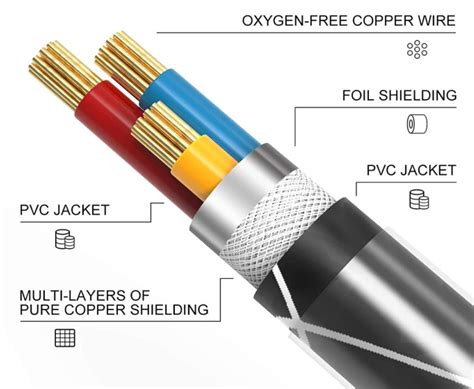 Guide To The Best Usb C Usb A To Midi Adapters Nerd Techy