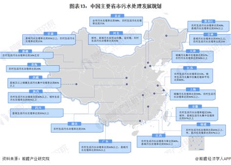 重磅2024年中国及31省市污水处理行业政策汇总解读及发展目标分析 污水处理提质增效持续推进 前瞻趋势 前瞻产业研究院