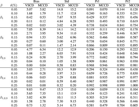 Estimation Of Shifted Position In Binomial Processes Download