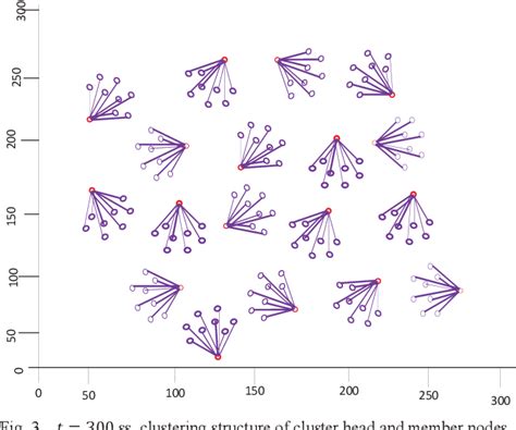Figure 3 From The Wireless Sensor Network Communication Coverage