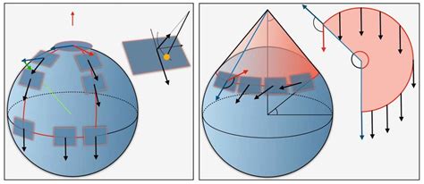 Parallel Transport Of Vectors Parallel Transport Wikipedia