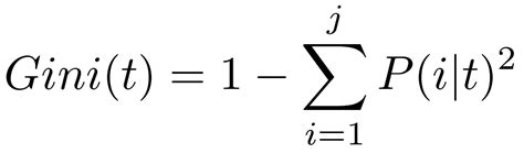 Machine Learning Basics With Examples — Part 4 Decision Trees By Canburak Tümer Medium