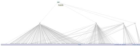 SAP Data Loading Accounts Roles And Transaction RadiantOne Marketplace