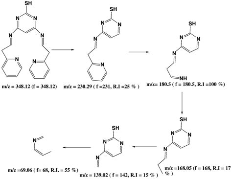 Mass Fragmentation Pattern Of Bis‐schiff Base Ligand Download