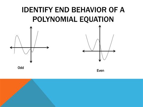 Ppt Classifying Polynomials Powerpoint Presentation Free Download Id 2495485