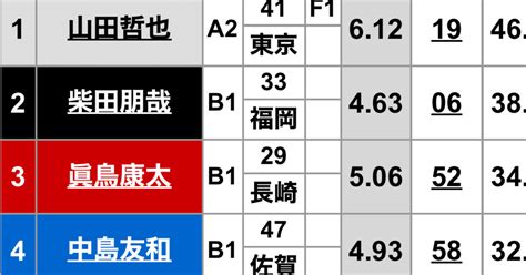 💎芦屋9r💎 🍋lemons Info🍋｜レモンジャムジャム【競艇予想家】