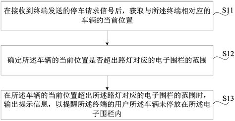 method and device for outputting prompt information street lamp and readable storage medium