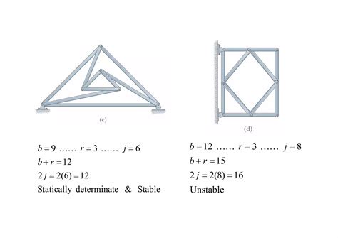 Chapter 3 Analysis Of Statically Determinate Trusses Pdf