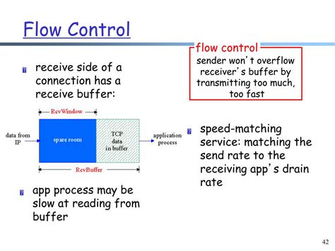 Ppt Transport Reliability Sliding Window Protocols Powerpoint Presentation Id6259680