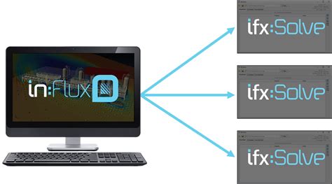 Fire And Gas Mapping Resources Using Detect3d And In Flux