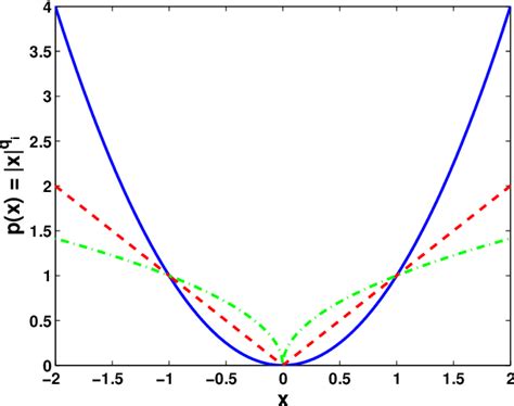 Figure 1 From A Multiplicative Regularization For Force Reconstruction