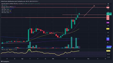 Idx Dly Pico Chart Image By Ombentrader — Tradingview