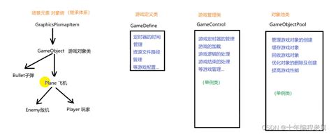 Qt推箱子小游戏和飞机大战项目实战qt小游戏 Csdn博客