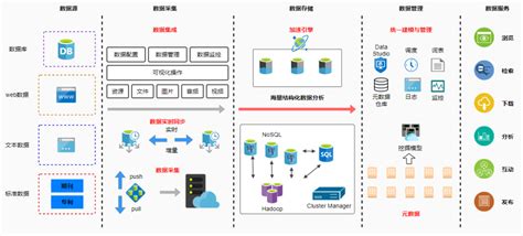 华为数据管理——《华为数据之道》 csdn博客