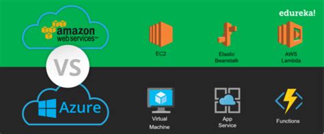 Aws Vs Azure Key Differences And Which Is Better In