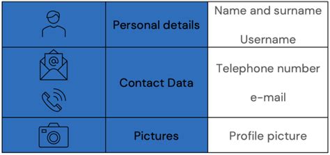 Processing Of Personal Data Habacus