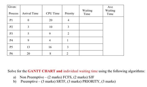 Solved Solve For The Gantt Chart And Individual Waiting Time