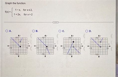 Solved Graph The Function F X 1x 1 2x For X2 For X 2 Chegg Com