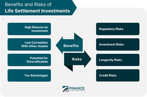 Life Settlement Investments Definition Benefits Risks And Types