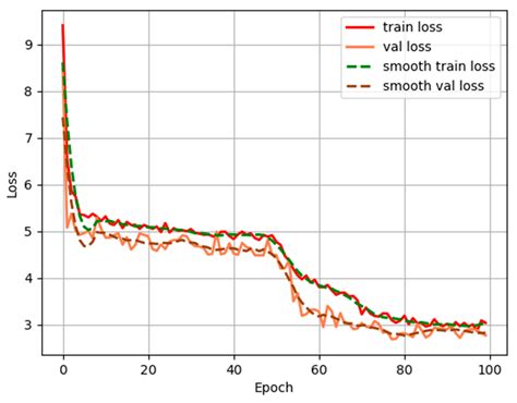 remote sensing free full text ship target detection in optical