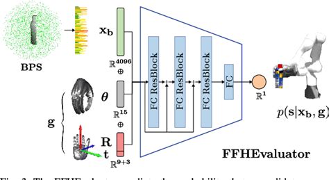figure 3 from ffhnet generating multi fingered robotic grasps for