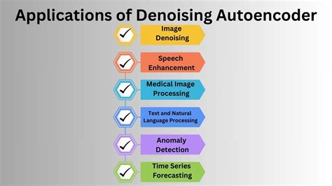 What Is Denoising Autoencoder In Field Of Machine Learning