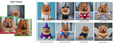 Google Dreambooth Ai How To Use Dreambooth Ai On Stable Diffusion