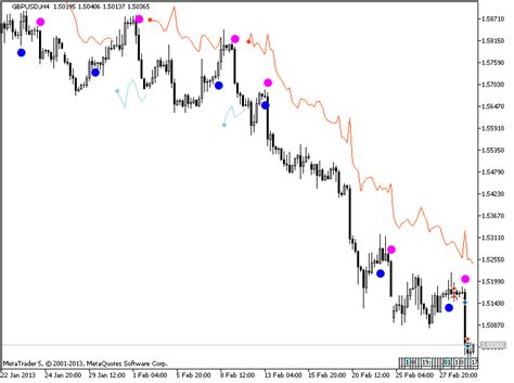 Mql5 Учебник Forex Librarylo