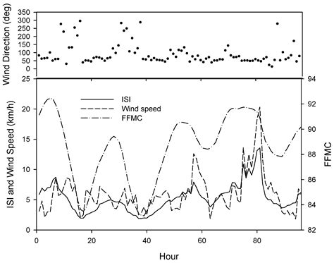 Mapping Variable Wildfire Source Areas Through Inverse Modeling