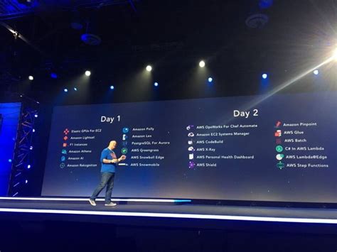 Everything Announced At AWS Re Invent Science Data