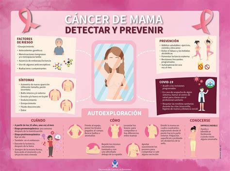Los Enfermeros Recuerdan La Importancia De La Autoexploración Para Una