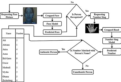 Basic Workflow Diagram Of The Proposed System Download Scientific Diagram