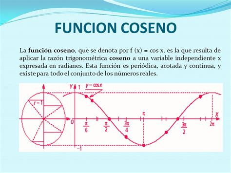 cómo graficar una función coseno 2025