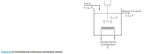 First Order Transfer Function Block Diagram Response Functio