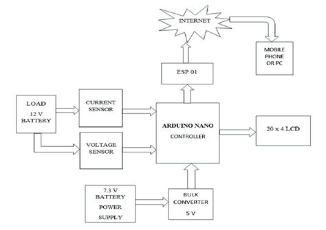 Block Diagram Of The Ev Energy Tracking System Download Scientific