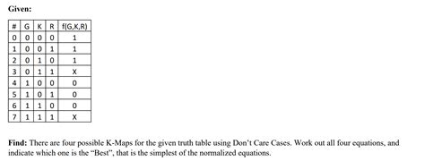 Solved Find There Are Four Possible K Maps For The Given Truth