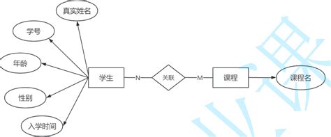 Mysql从入门到精通超详细版本，看这一篇就够了！mysql教程 Csdn博客
