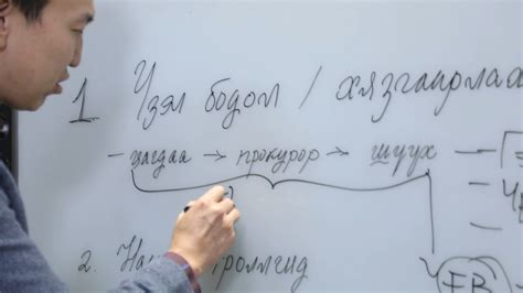 Зарим хардлагад тайлбар өгье Та бүхэн дуустал нь үзээрэй By Uchral Nyam Osor