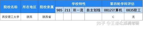 考情分析 2022年西安理工大学计算机考研考情分析 知乎