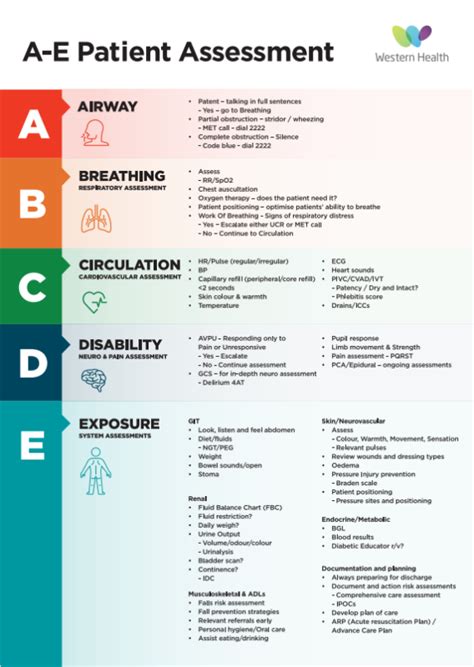 Ensure That Your Patients Are Aiced Today Nursing And Midwifery