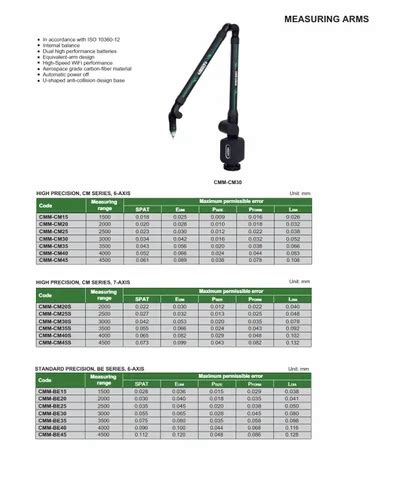 Portable Arm Coordinate Measuring Machine At Rs 1525000 Piece Handheld Cmm In Ahmedabad Id
